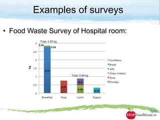 Food waste management.ppt
