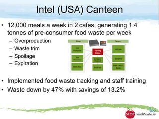 Food waste management.ppt