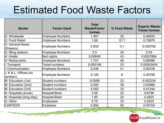 Food waste management.ppt