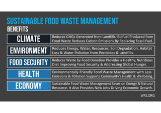 Food Waste Management | PDF
