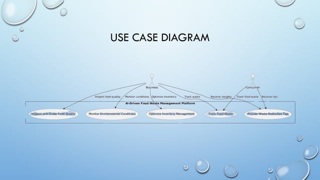 Food waste management system presentation | PPTX