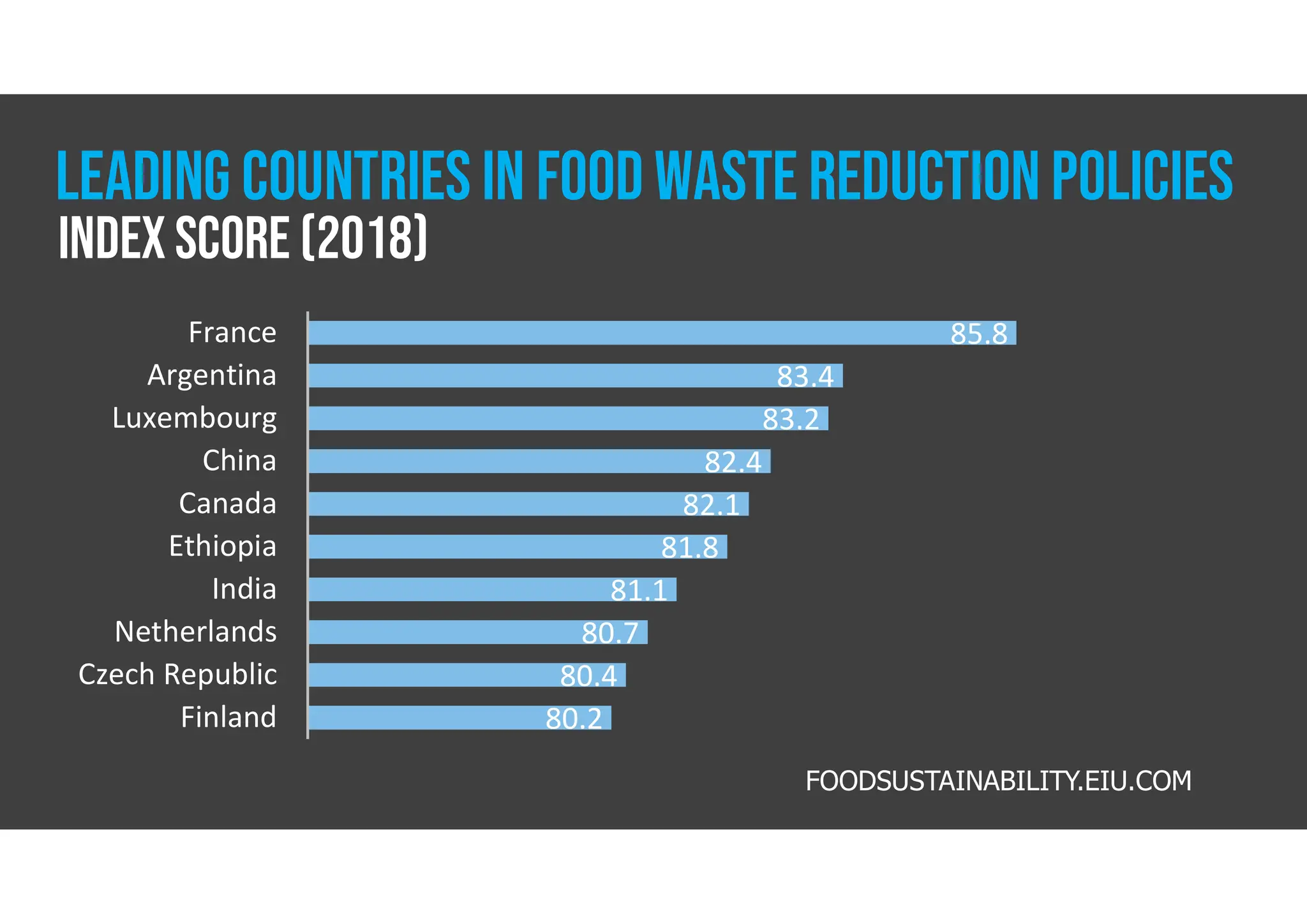 Food Waste Management | PDF