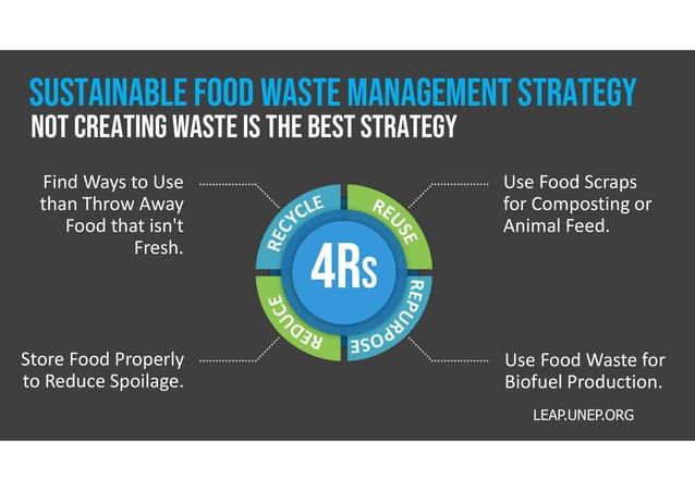 Food Waste Management | PDF