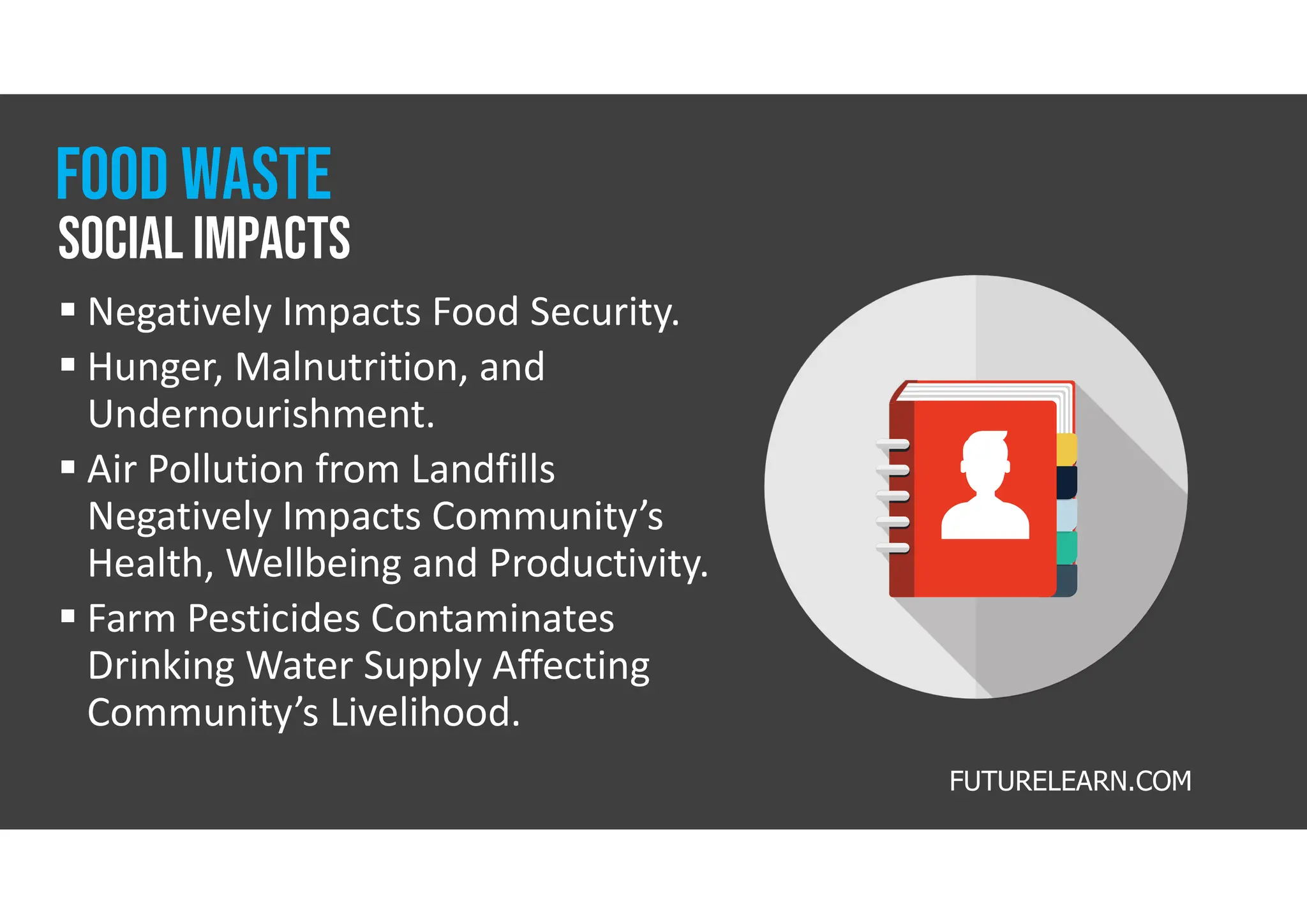 Food Waste Meaning | PDF