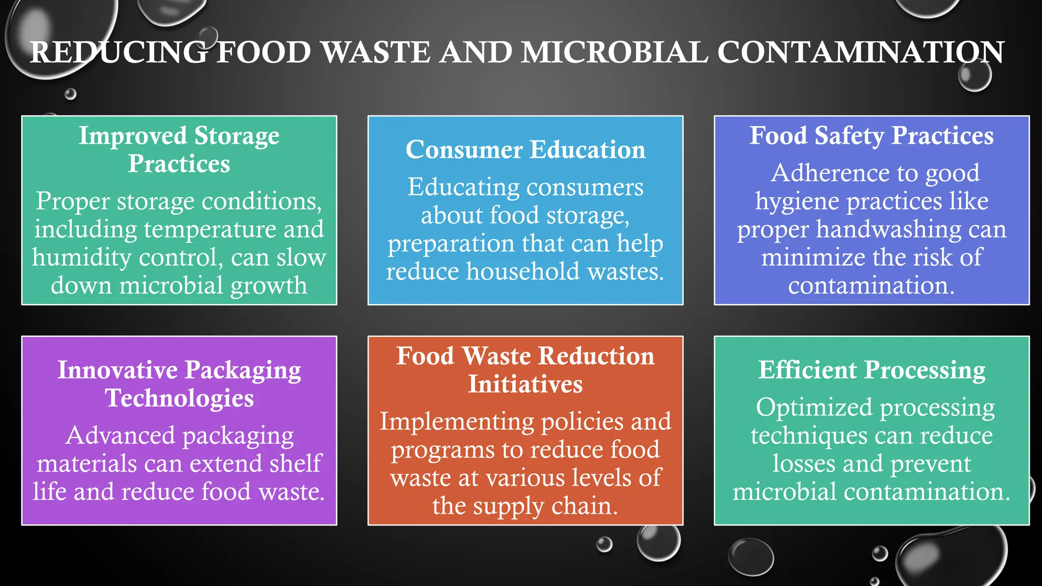Food wastes and its types in food microbiology | PPT