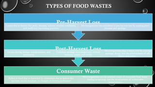 Food wastes and its types in food microbiology | PPTX