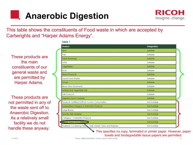 Food waste segregation | PPT