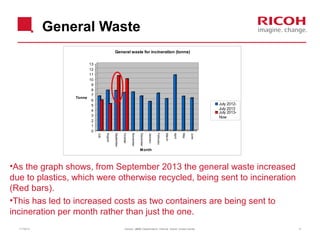 Food waste segregation | PPT