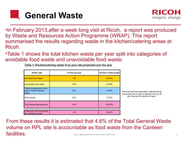 Food waste segregation | PPT