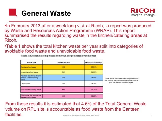Food waste segregation