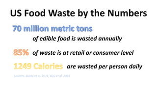 food waste statistics.pptx