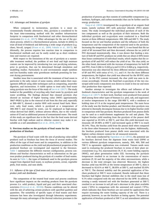 Food waste to biochars through pyrolysis.pdf