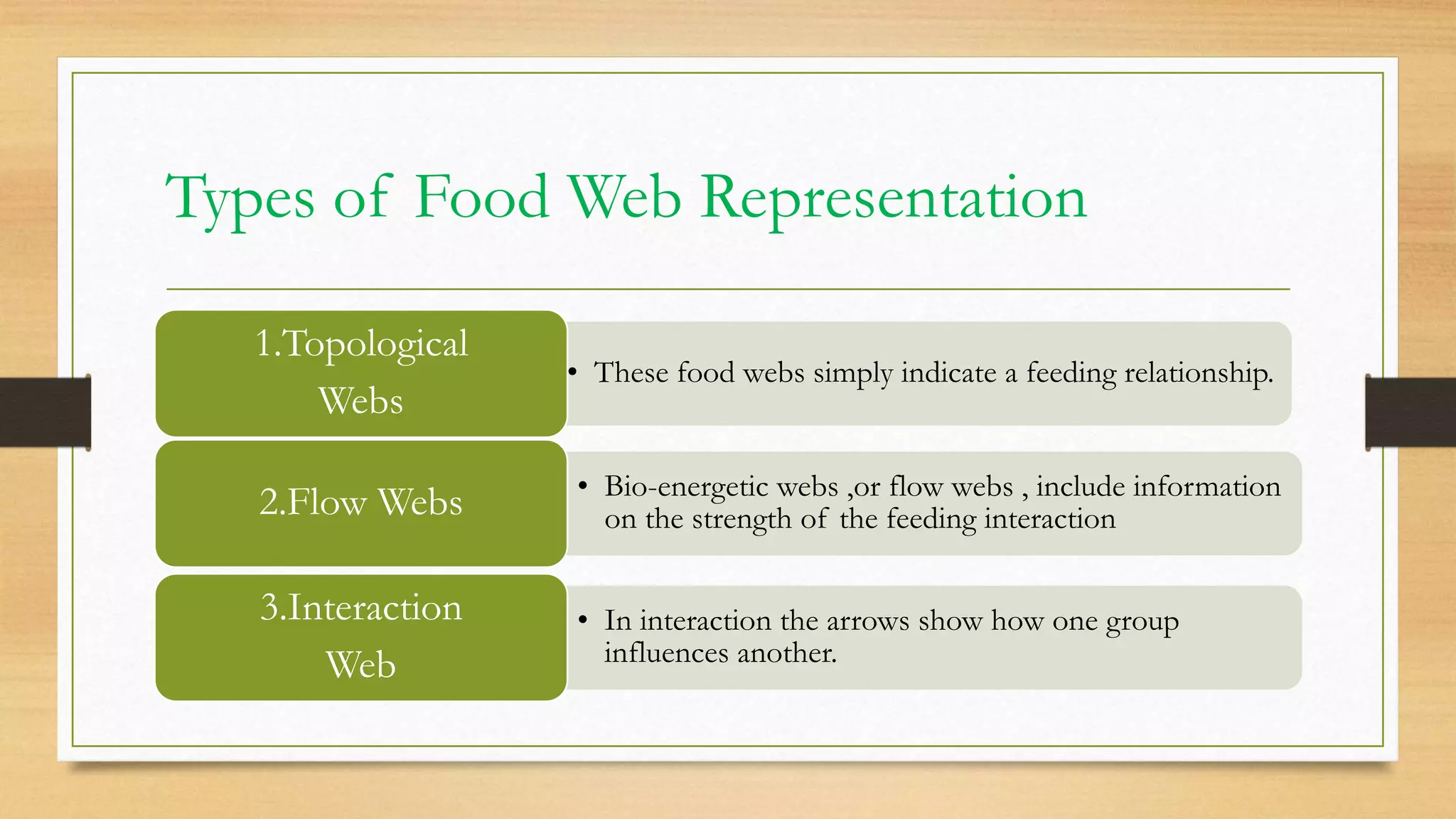 Food web presentation | PPTX