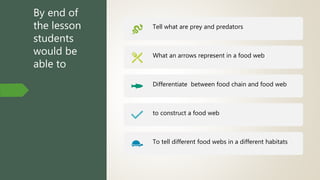 Food webs | PPTX