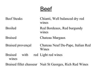 Food & wine combination | PPT