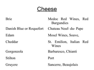 Food & wine combination | PPT