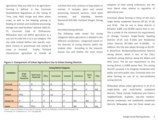 Food Zoning Paper | PDF