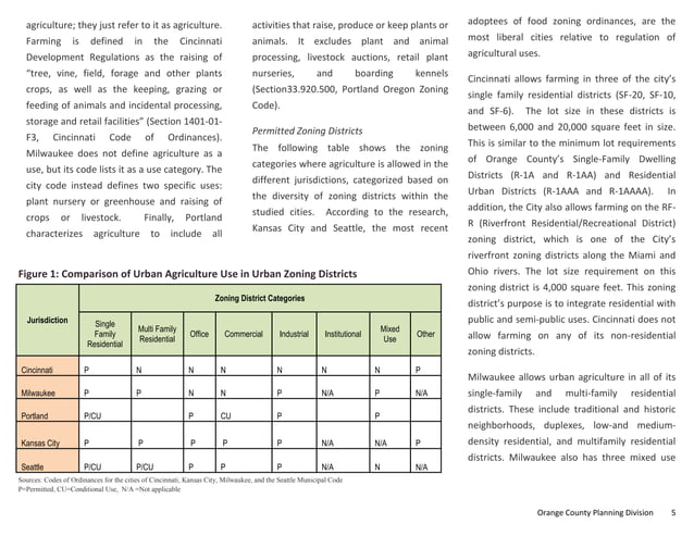 Food Zoning Paper | PDF