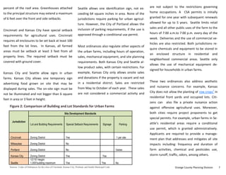 Food Zoning Paper | PDF