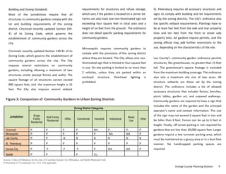 Food Zoning Paper | PPT