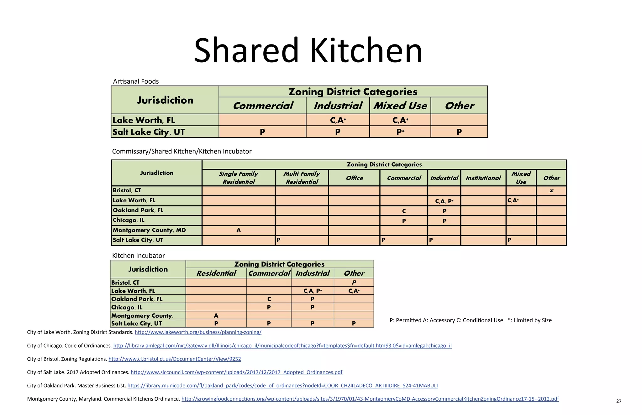 Food Zoning Toolkit | PPT