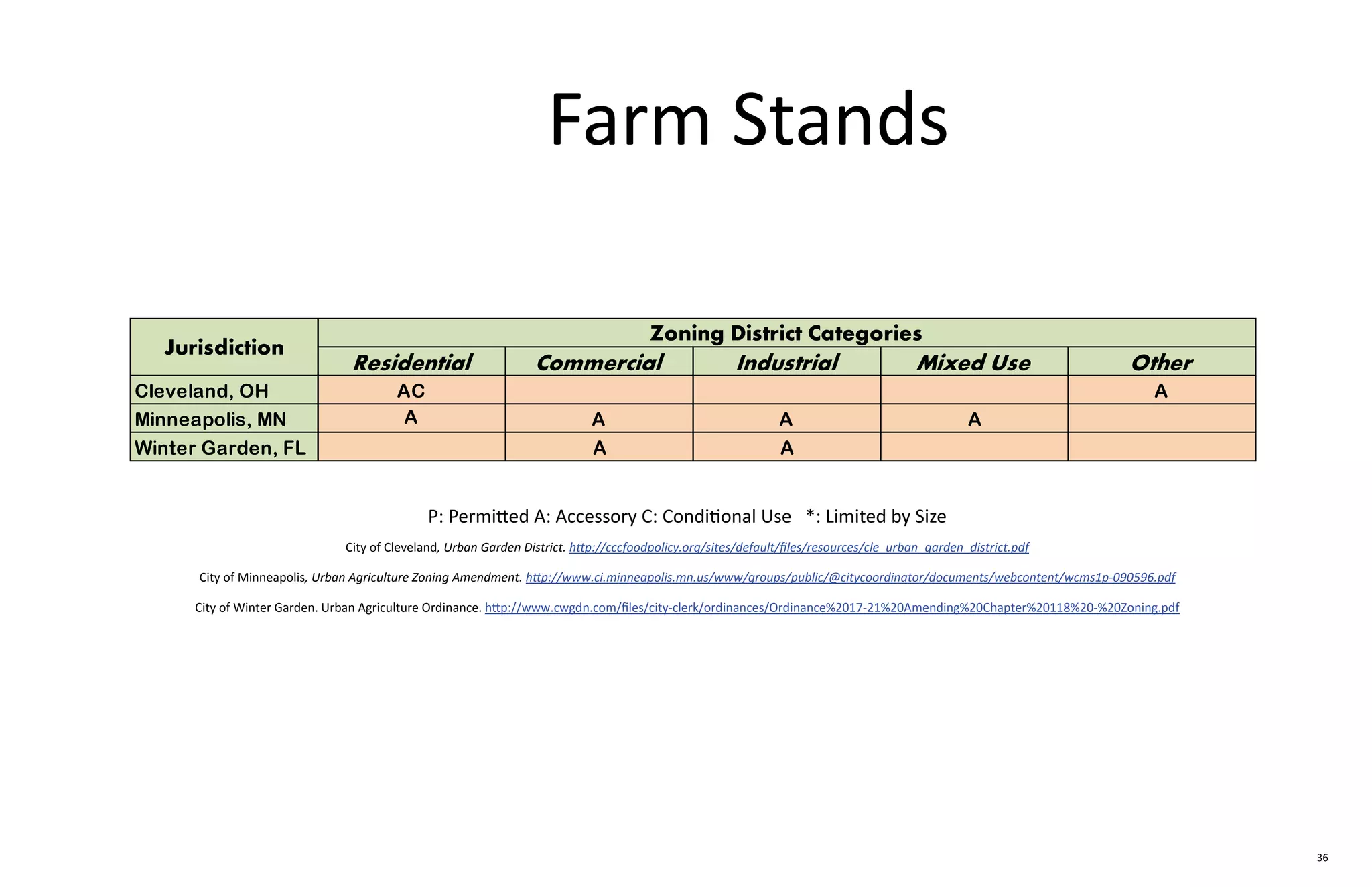 Food Zoning Toolkit | PPT