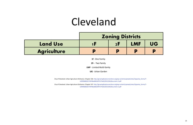 Food Zoning Toolkit | PPT