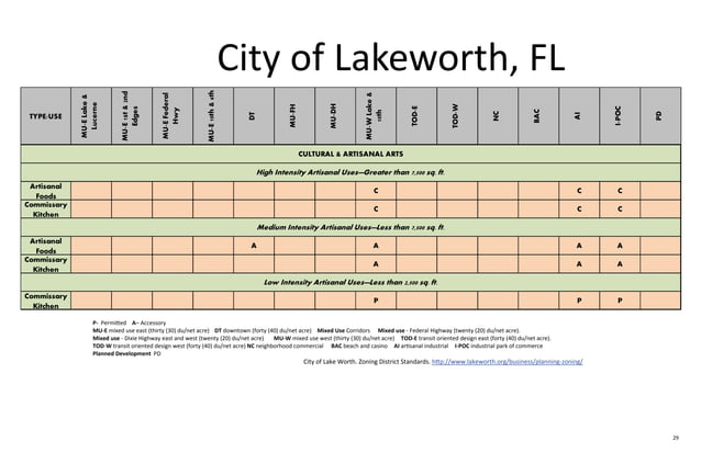 Food Zoning Toolkit | PPT