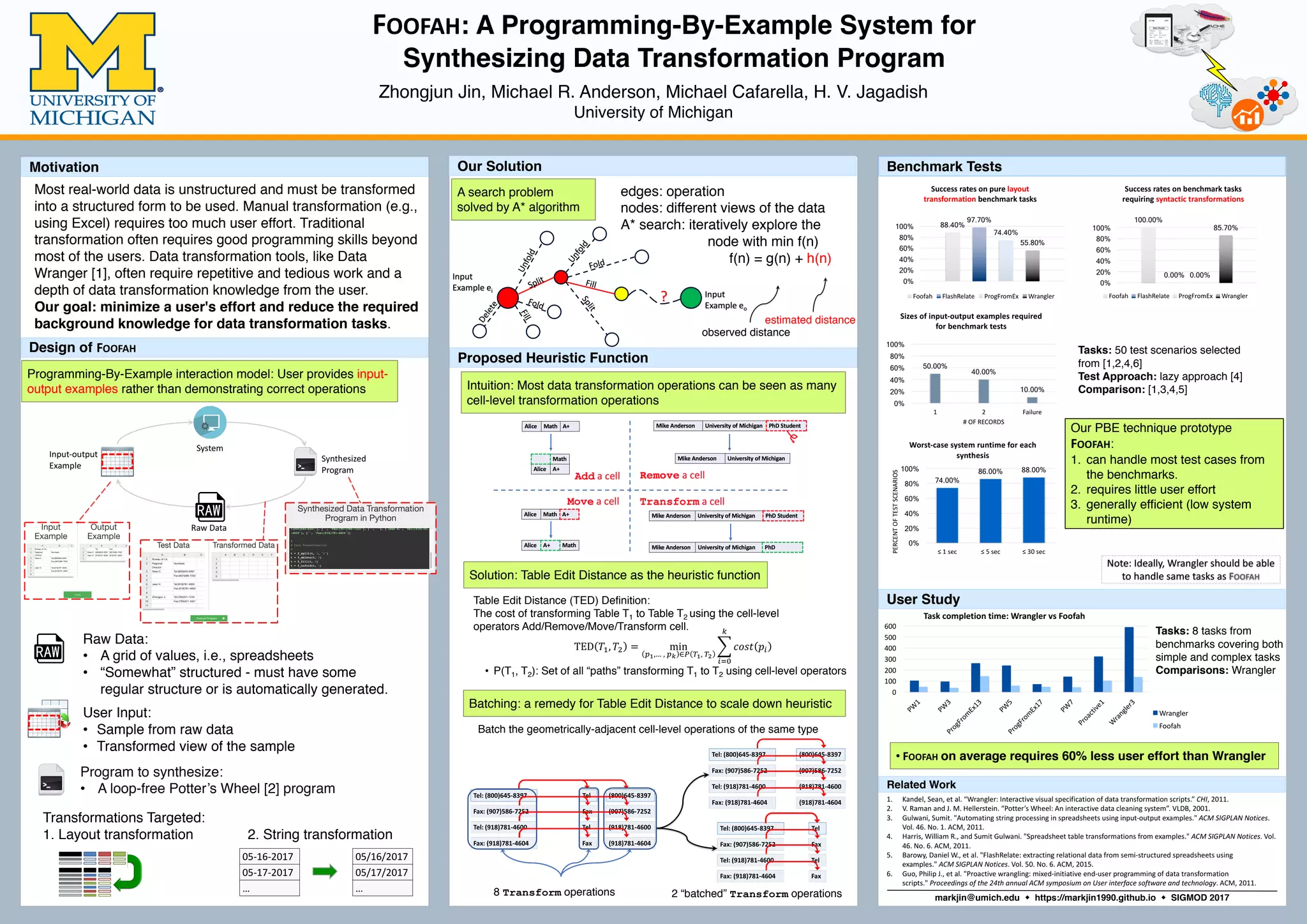Foofah sigmod 2017 poster | PDF | Databases | Computer Software and Applications