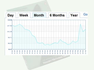 Fooled by randomness | PPTX
