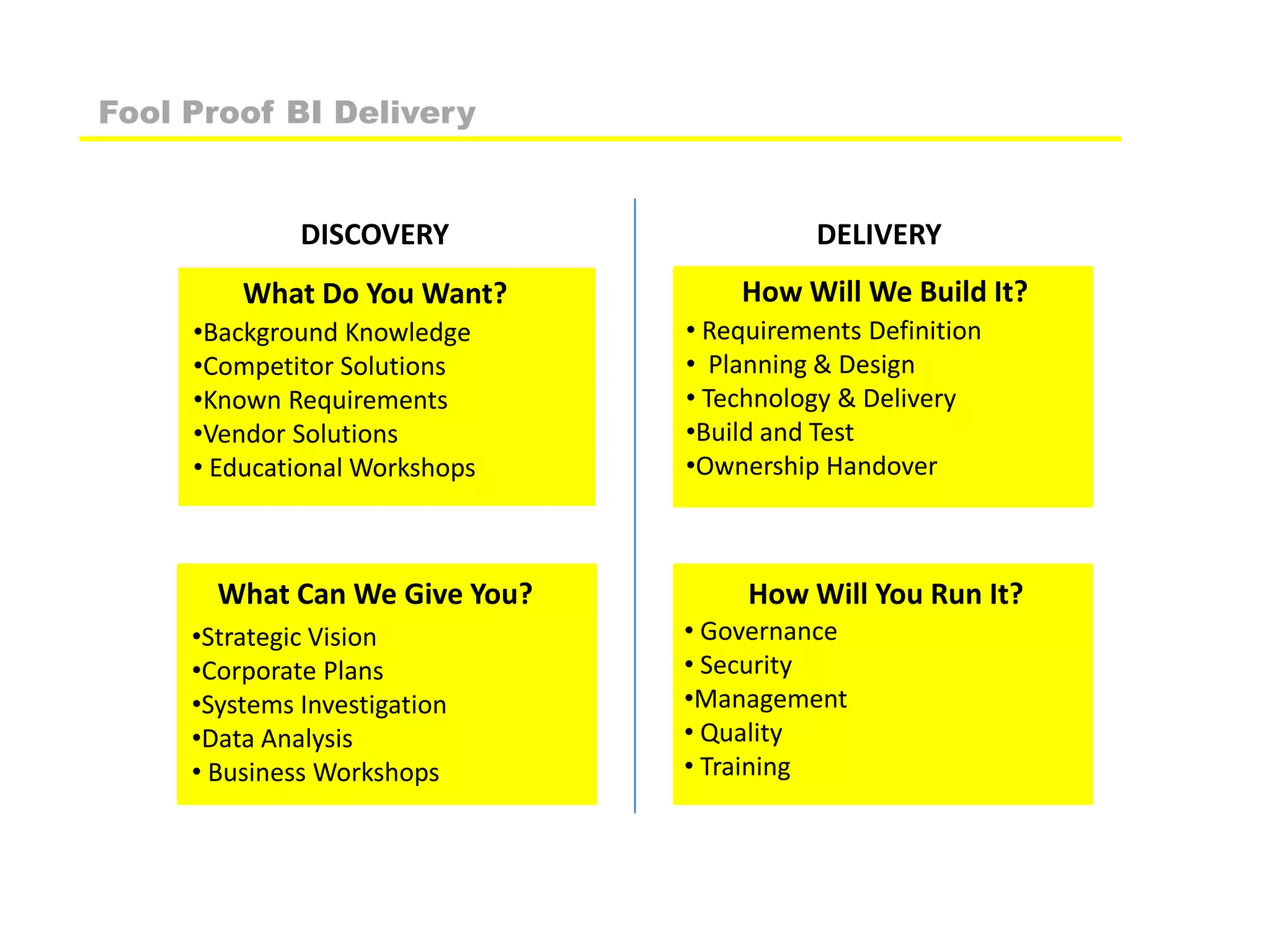 Foolproof Business Intelligence | PPT