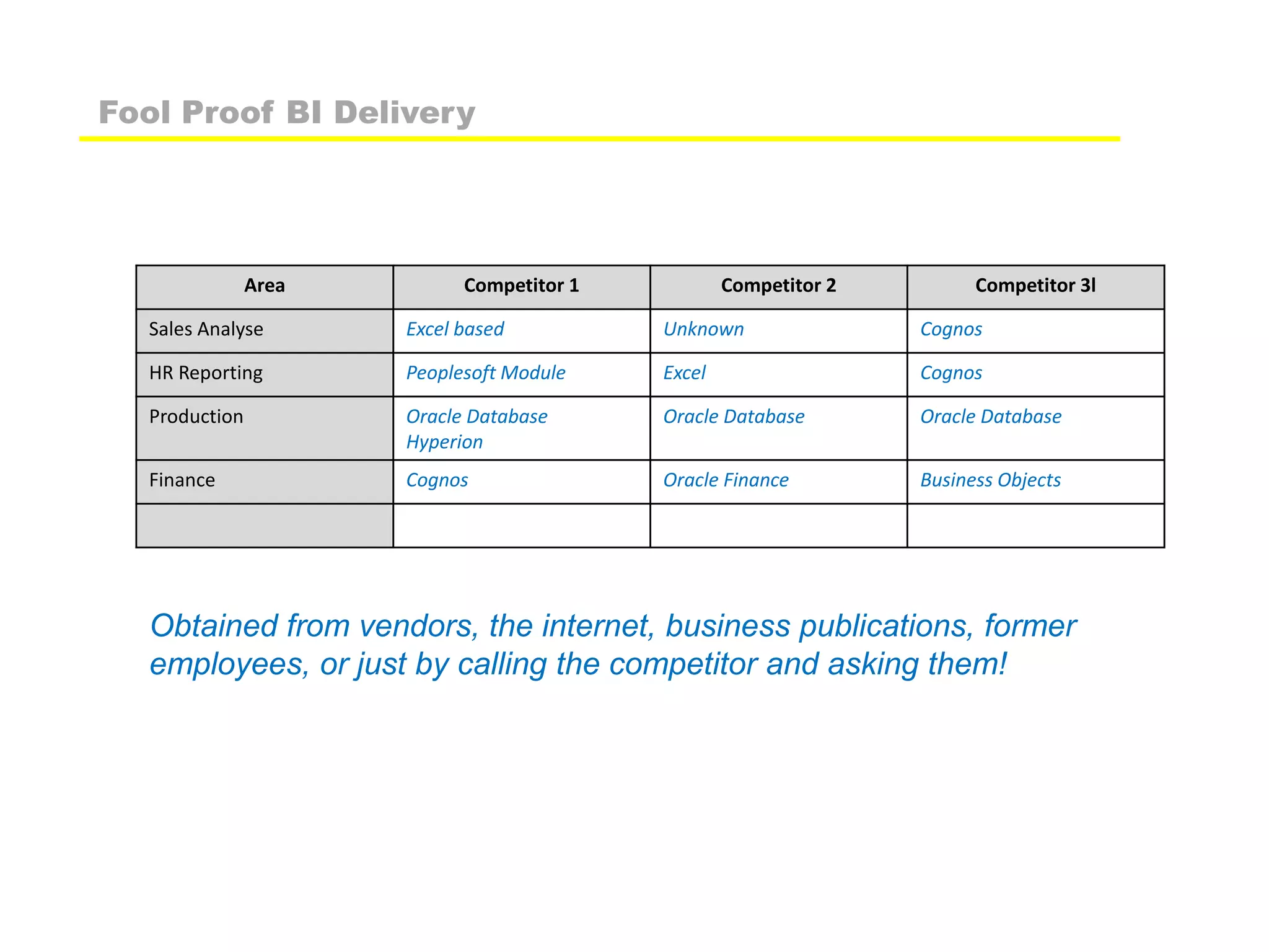 Foolproof Business Intelligence | PPT