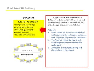 Foolproof Business Intelligence | PPT