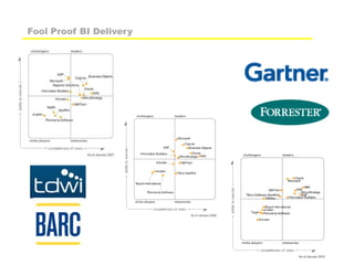 Foolproof Business Intelligence | PPT