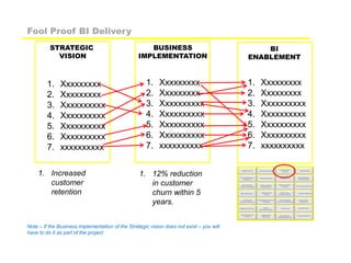 Foolproof Business Intelligence | PPT