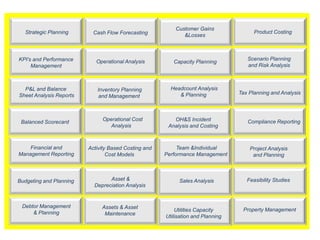 Foolproof Business Intelligence | PPT