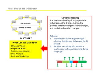 Foolproof Business Intelligence | PPT