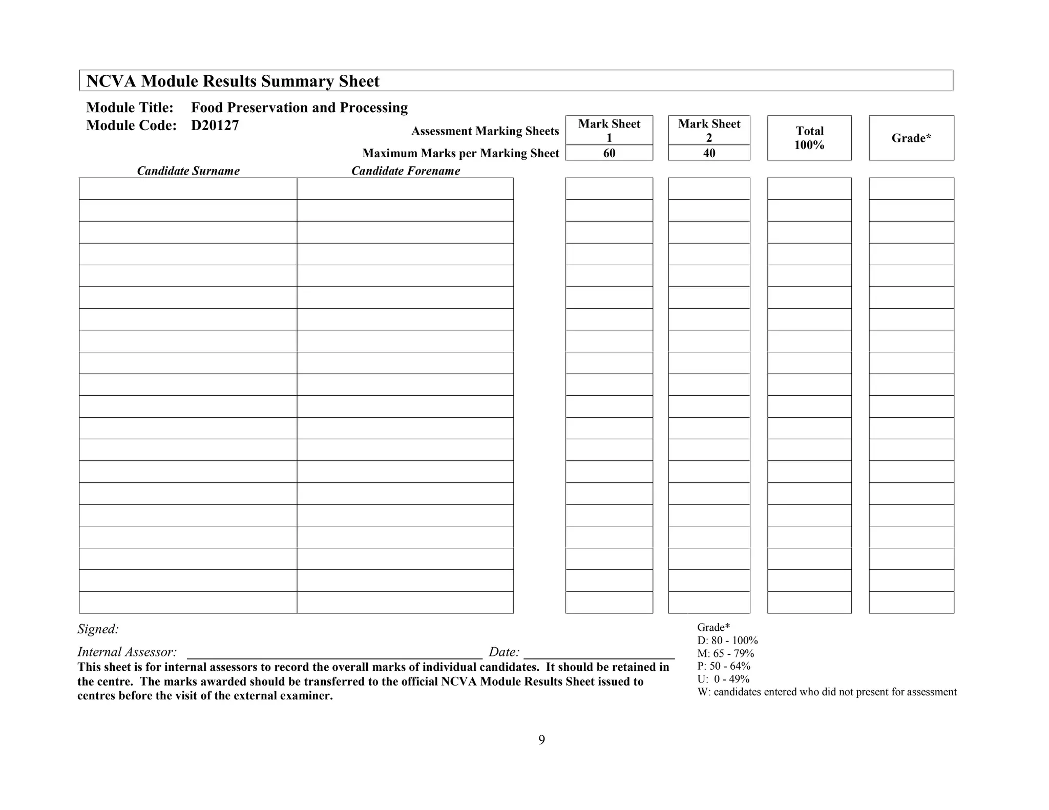 Foop preservation | PDF