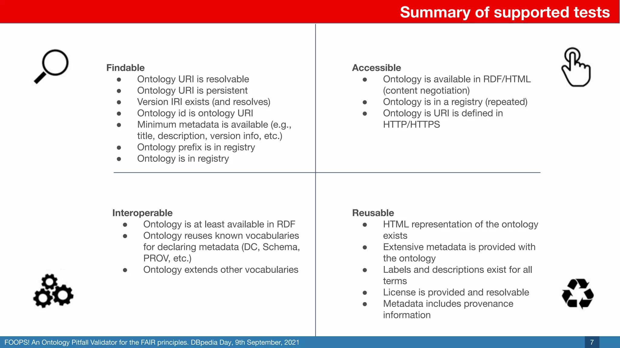 FOOPS!: An Ontology Pitfall Scanner for the FAIR principles | PDF