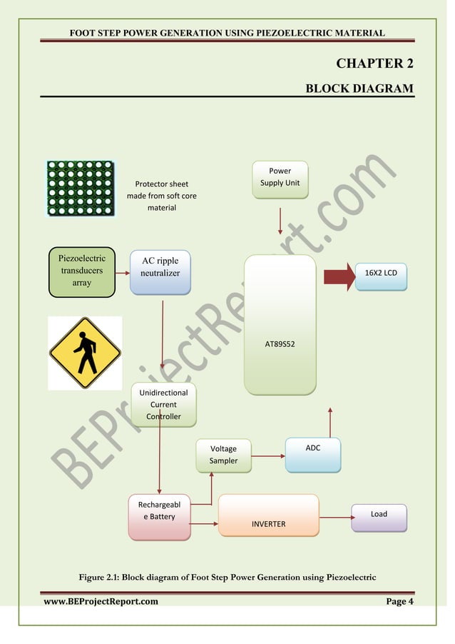Foot step-power-generation-using-piezoelectric-material | PDF