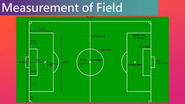 Presentation on Football (Soccer) | PDF | Soccer | Sports