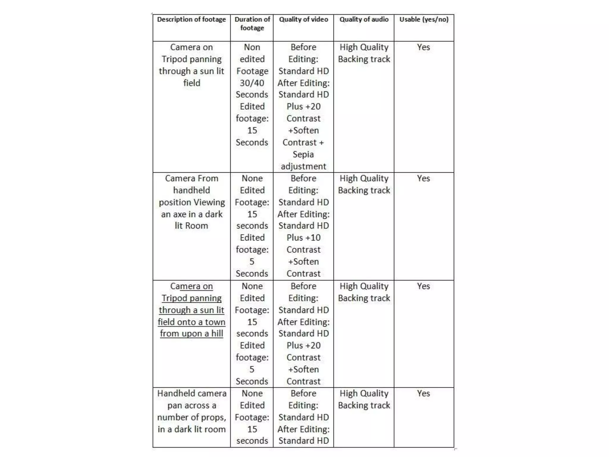 Footage log pictures | PPTX | Cameras and Camcorders | Consumer Electronics
