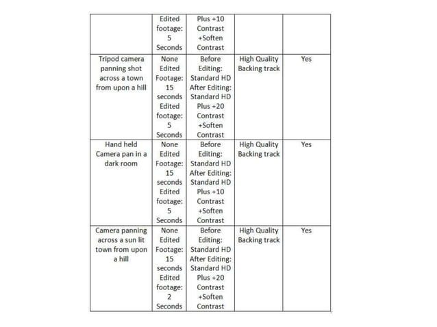 Footage log pictures | PPTX | Cameras and Camcorders | Consumer Electronics