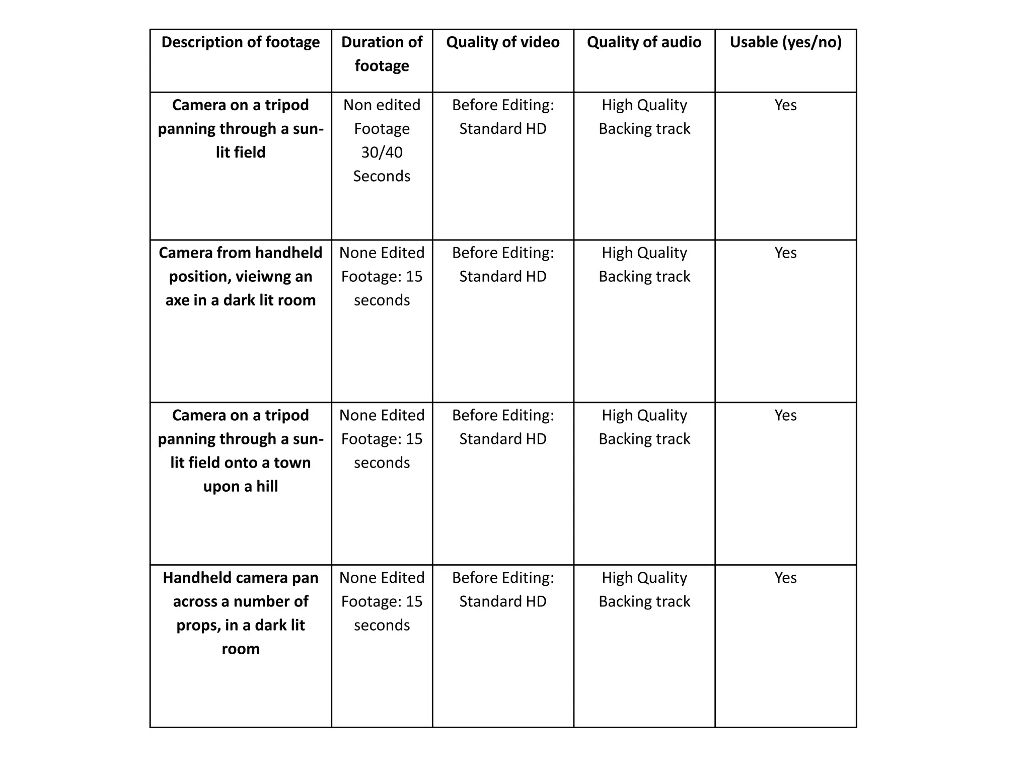 Footage log presentation | PPTX