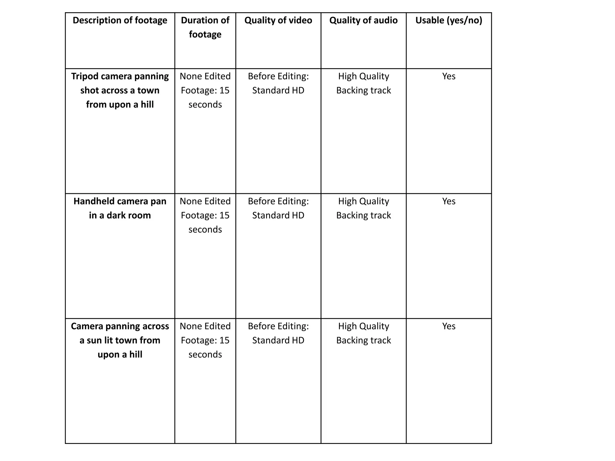 Footage log presentation | PPTX