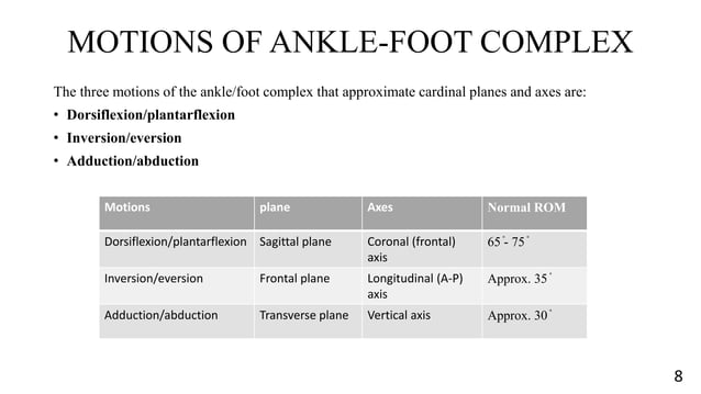 Biomechanics of Foot and Ankle complex, CP orthotic management &Tone ...