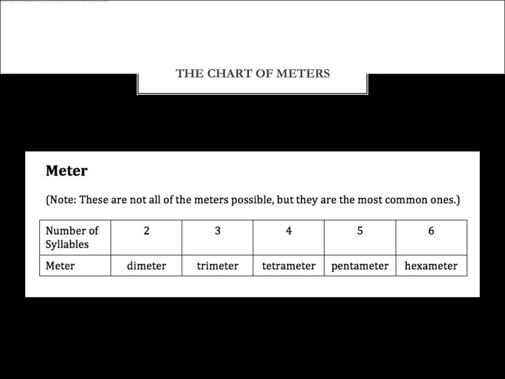 Foot And Meter In Poetry foot-and-meter-in-poetry