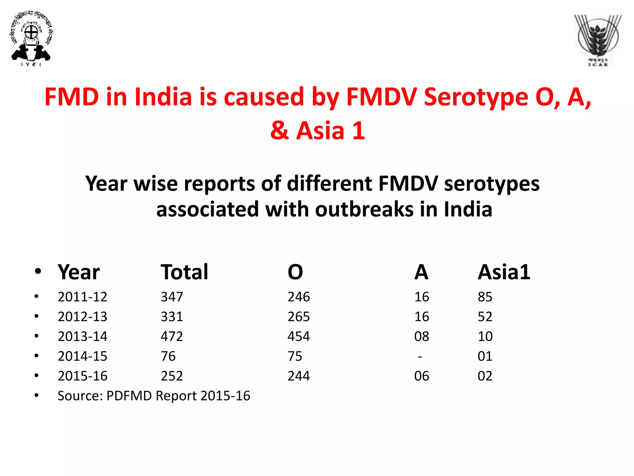 Foot and mouth disease: An Indian perspective | PPTX