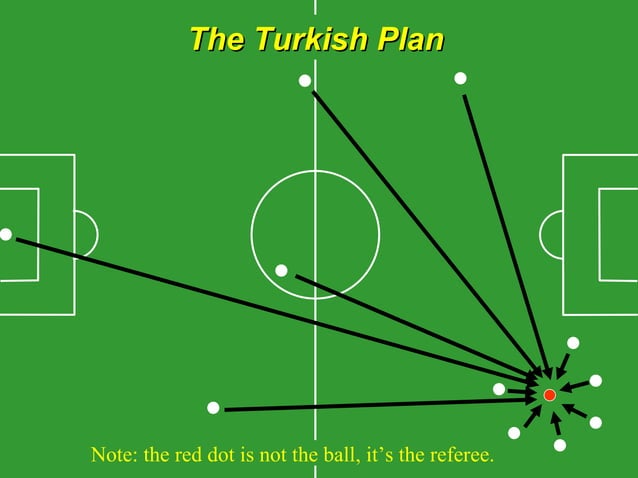 Football strategies | PPS