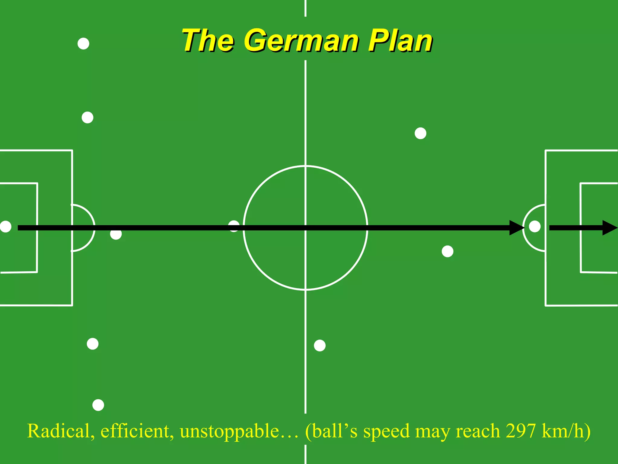 Football Strategies and Tactics | PPS